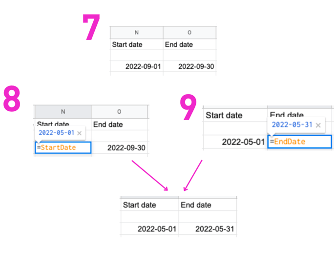 How to add formulas to the backend in Dataslayer